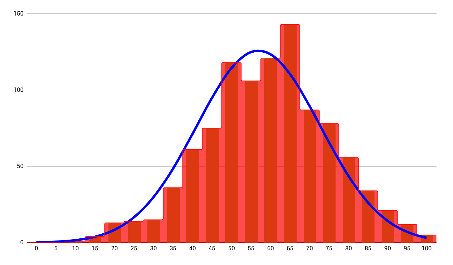 What Is Z Score Formula Example Analysis Calculator